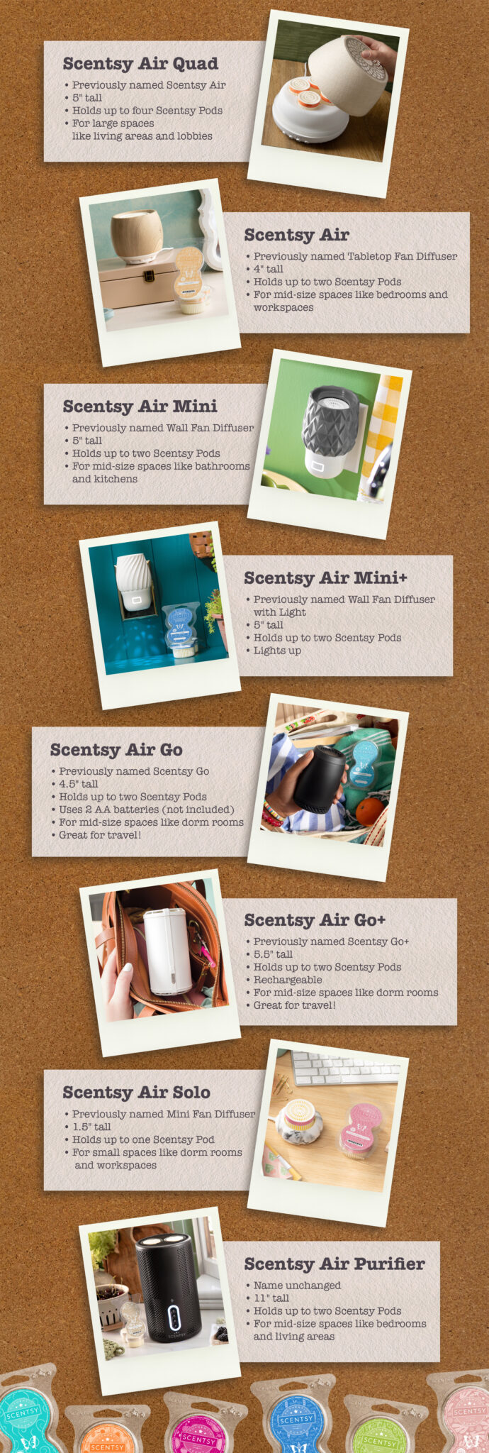 What's new with Scentsy Air? | Scentsy Blog